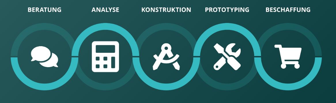 SUPERA engineering - TimeLine ERP DE