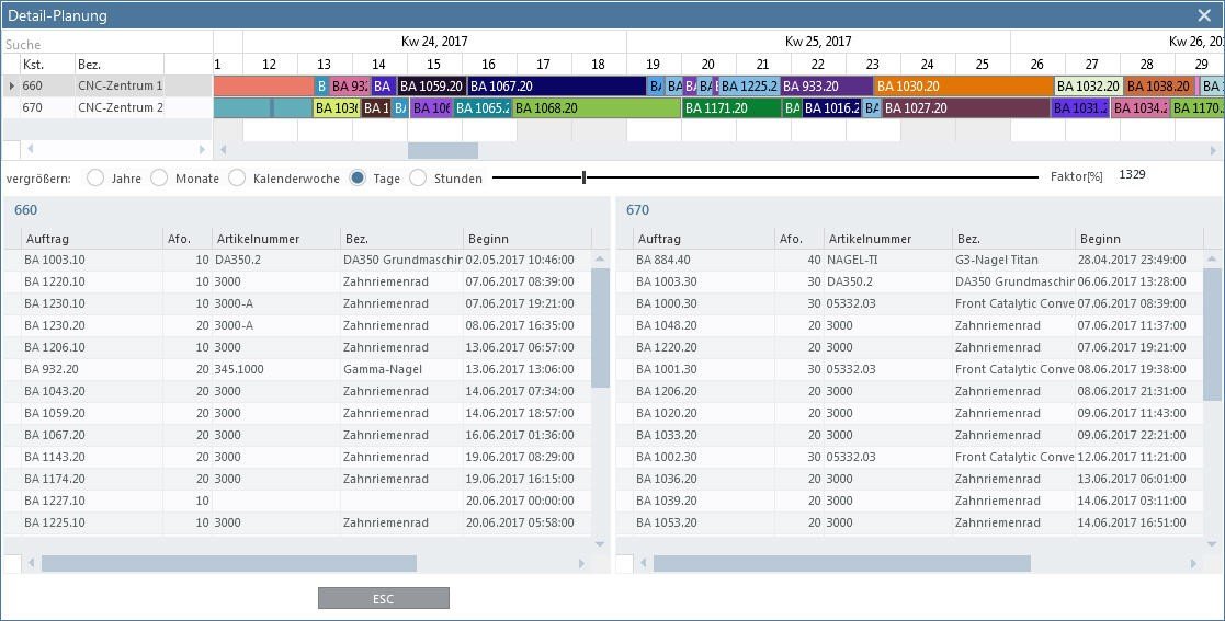 Automotive / Serial Manufacturing - ERP industry solution - TimeLine
