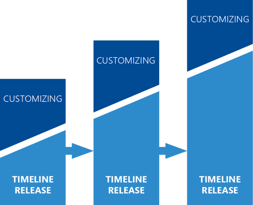 TimeLine ERP - ERP-Tour - Highlights Version 15